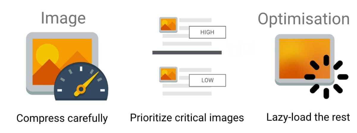 Best Image Optimisation Tools to Improve Page Speed Score
